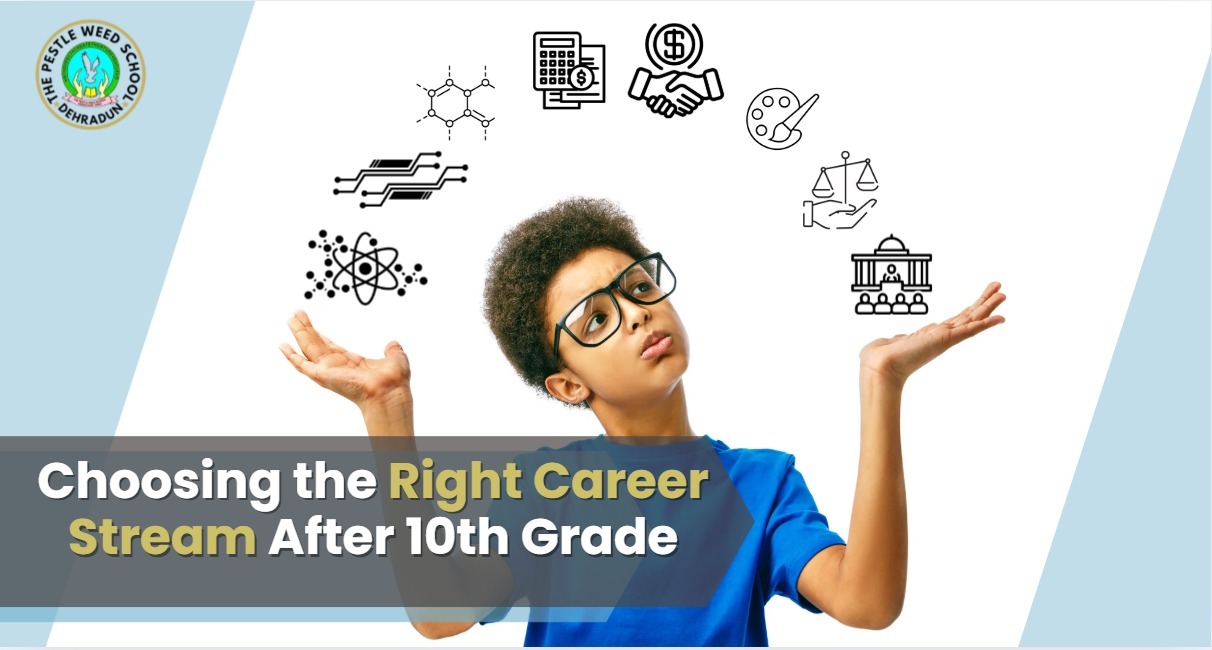 Choosing the Right Career Options After 10th Grade